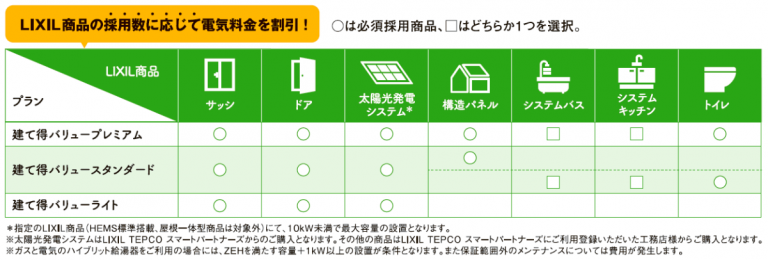 LIXIL TEPCO、東北エリアで「建て得バリュー」プラン提供開始 | 新建ハウジング
