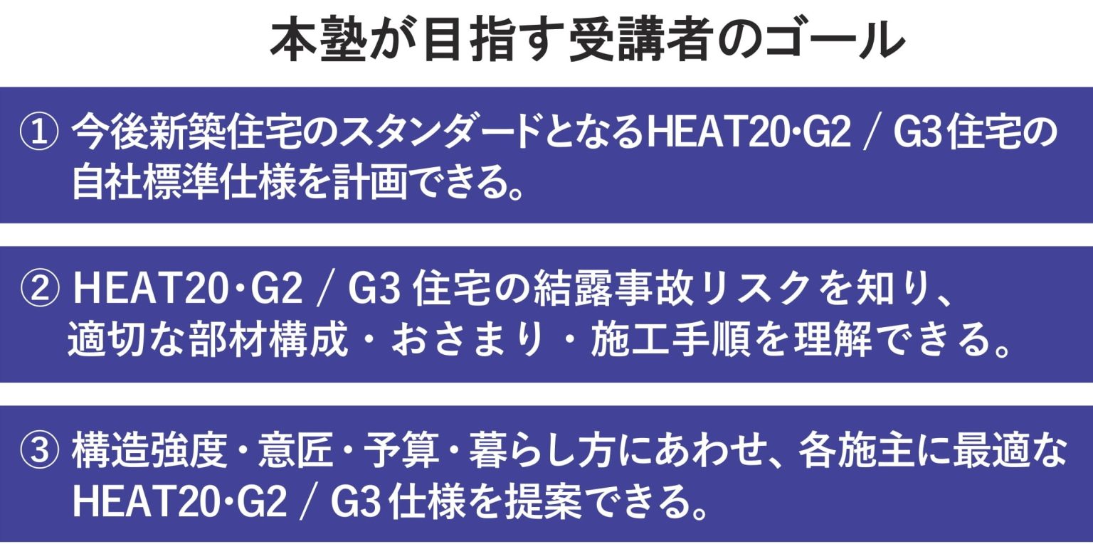 【受付終了】施工で失敗しないHEAT 20・G2/G3実践塾 | 新建ハウジング