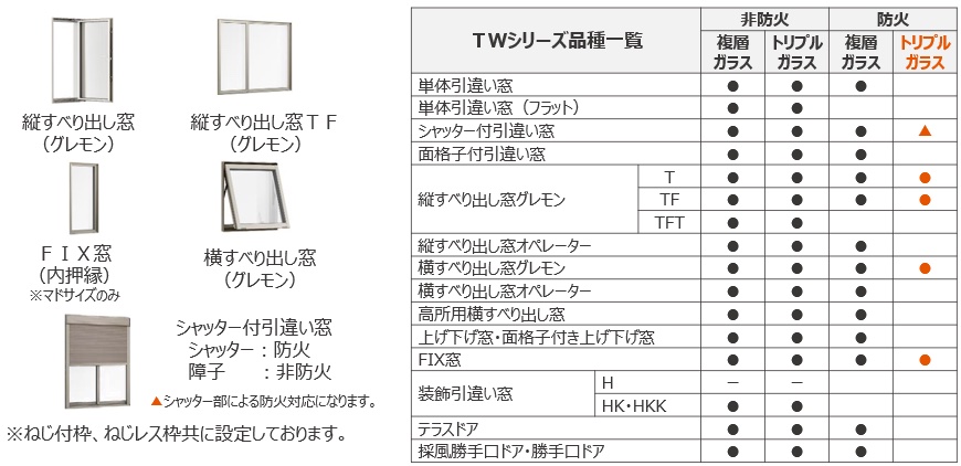 LIXIL、「TW 防火戸」にトリプルガラス仕様を追加 | 新建ハウジング