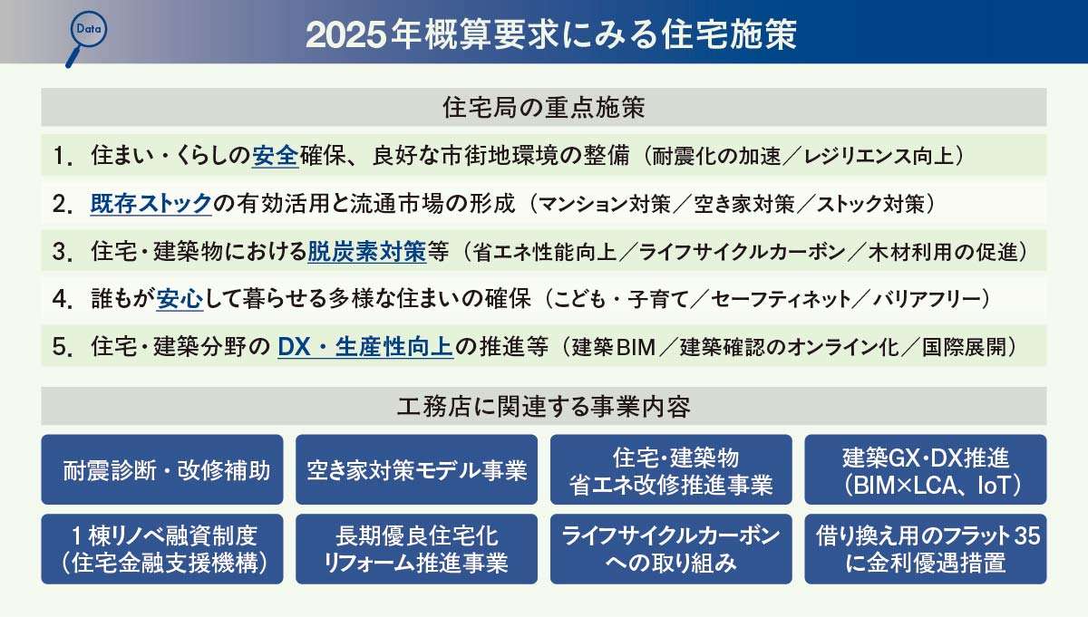 25年の住宅施策は？GX・DX推進事業が新設 BIM＆LCAに本腰 | 新建ハウジング