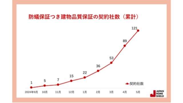 JHS、「地盤サポートマップ」の液状化リスクをより詳細に表示 | 新建ハウジング