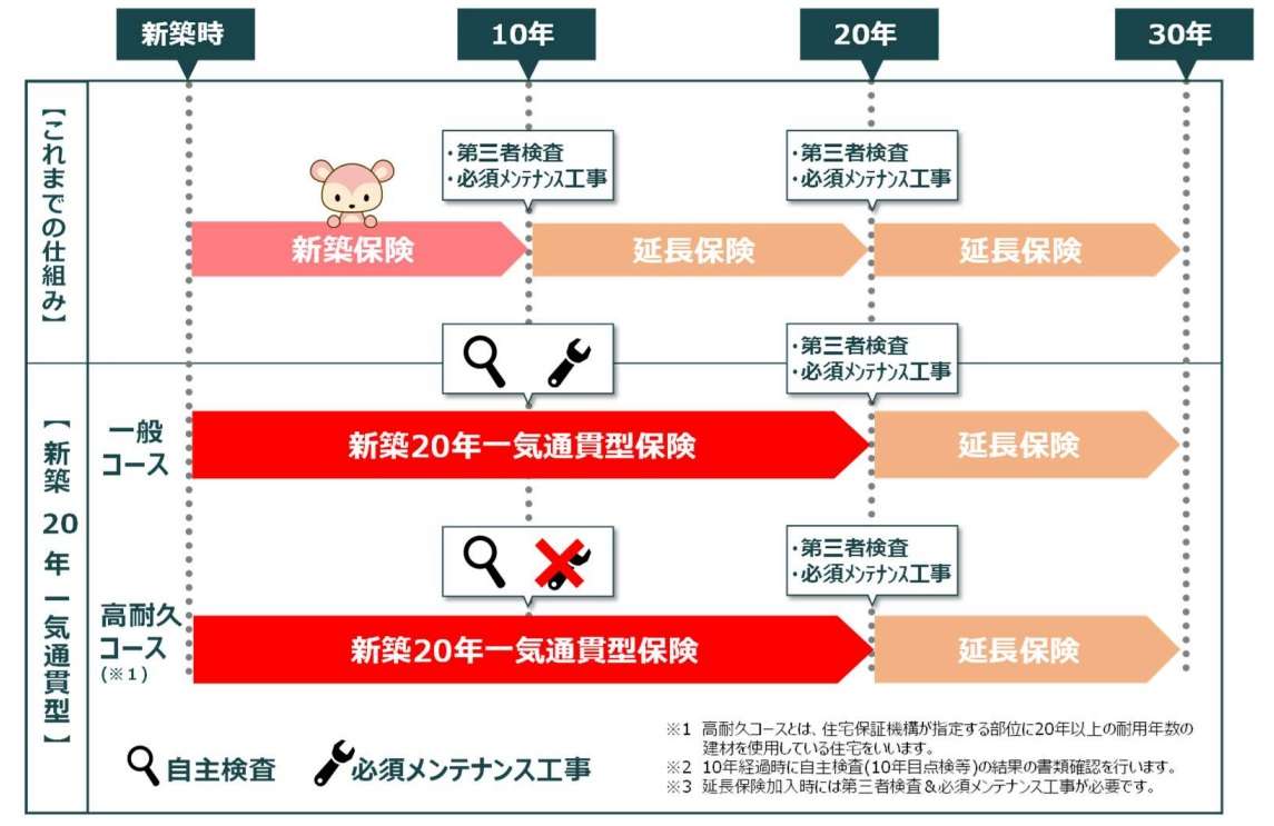 LCCO2算定ツール「J-CAT」正式版公開 太陽光発電設備など追加 | 新建ハウジング